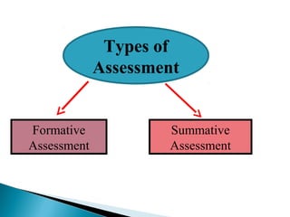 Presentation Issues on Assessment | PPT