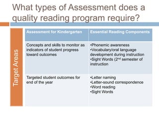 Assessment Driven Instruction | PPTX
