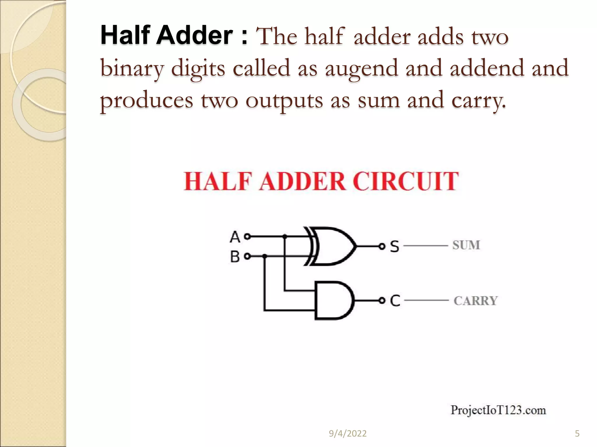 Adder.ppt