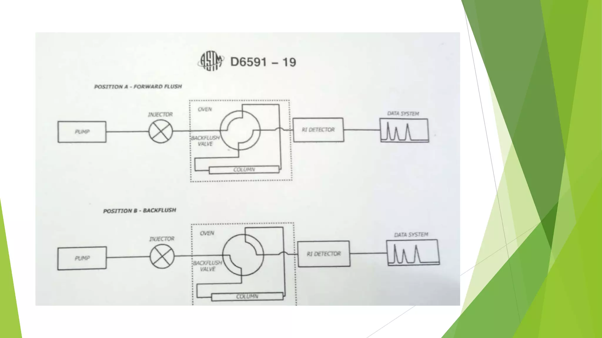 PresentationASTM6591[1].pptx
