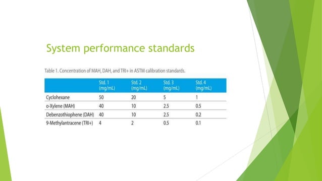 PresentationASTM6591[1].pptx