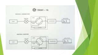 PresentationASTM6591[1].pptx