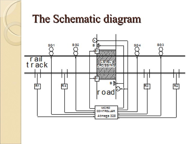Automatic railway gate control | PPT | Rail Travel | Travel Type