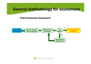 Presentation At EcoBuilding Conference | PDF