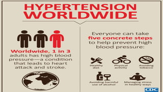 Best Presentation On Hypertension 2018 | PPT