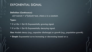 Types of elementary signals presentation | PPTX