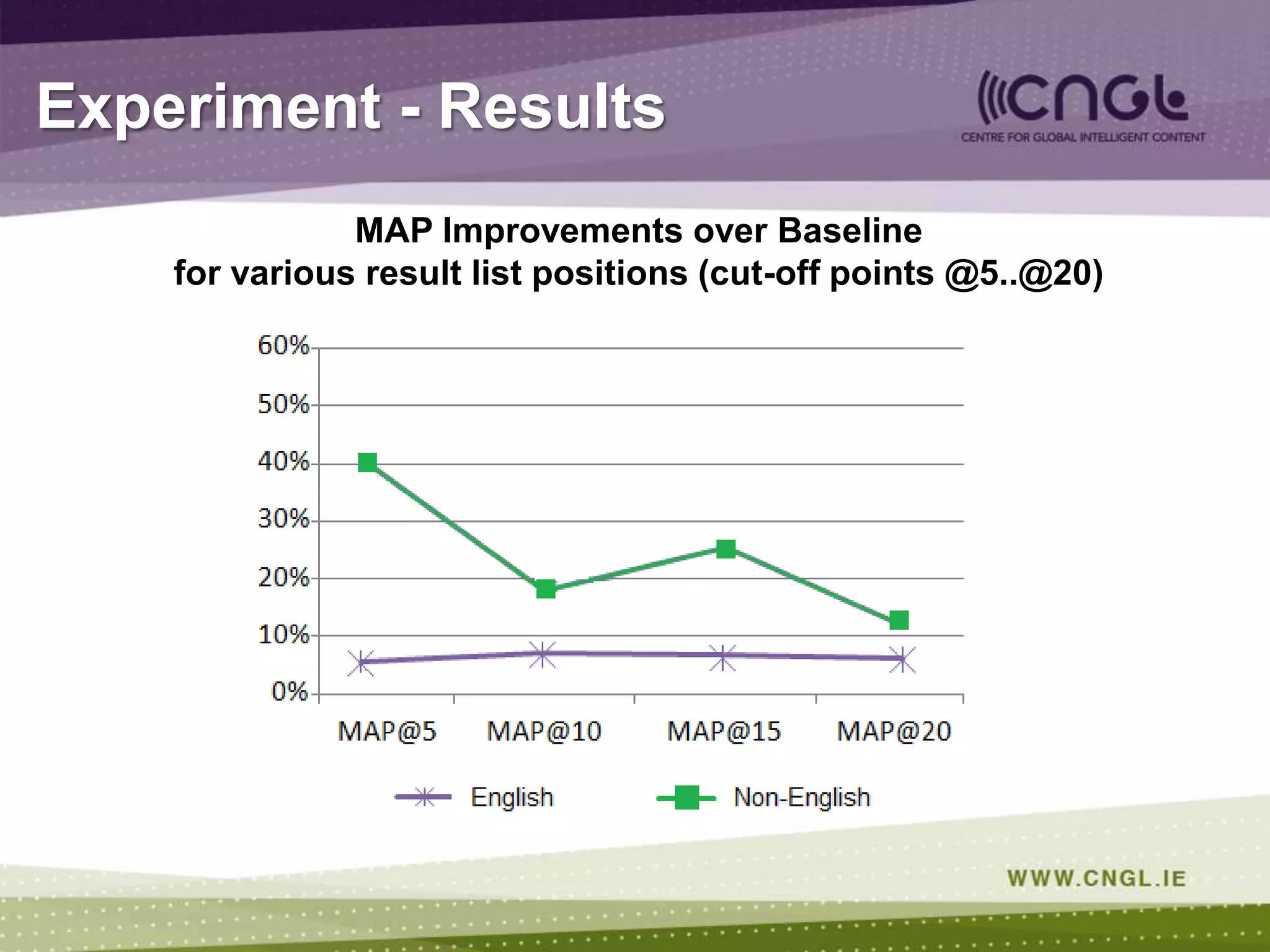 Presentation at joint PIA workshop at UMAP 2014 | PPT