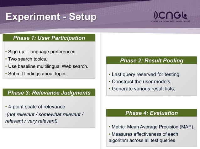 Presentation at joint PIA workshop at UMAP 2014 | PPT