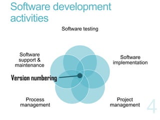 Software version numbering - DSL of change | PPTX