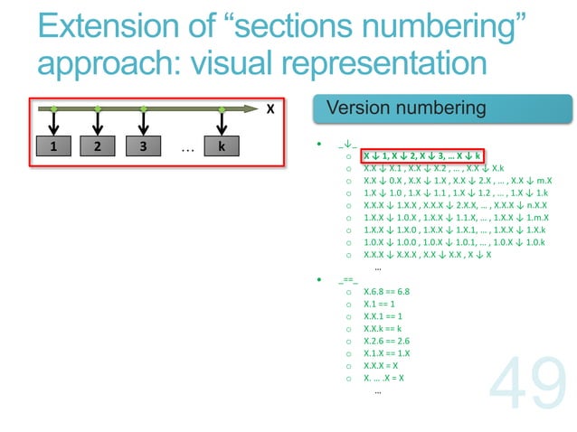 Software version numbering - DSL of change | PPT