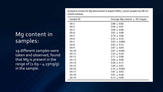 Atomic Absorption Spectroscopy | PPTX