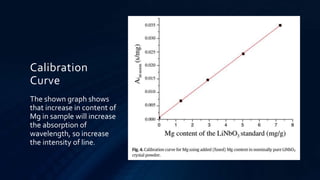 Atomic Absorption Spectroscopy | PPTX