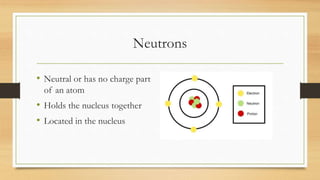 Presentation_ATOMIC STRUCTURE.pptxssssss | PPTX