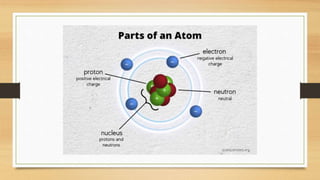 Presentation_ATOMIC STRUCTURE.pptxssssss | PPTX