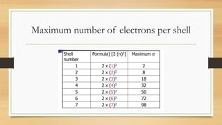 Presentation_ATOMIC STRUCTURE.pptxssssss | PPTX
