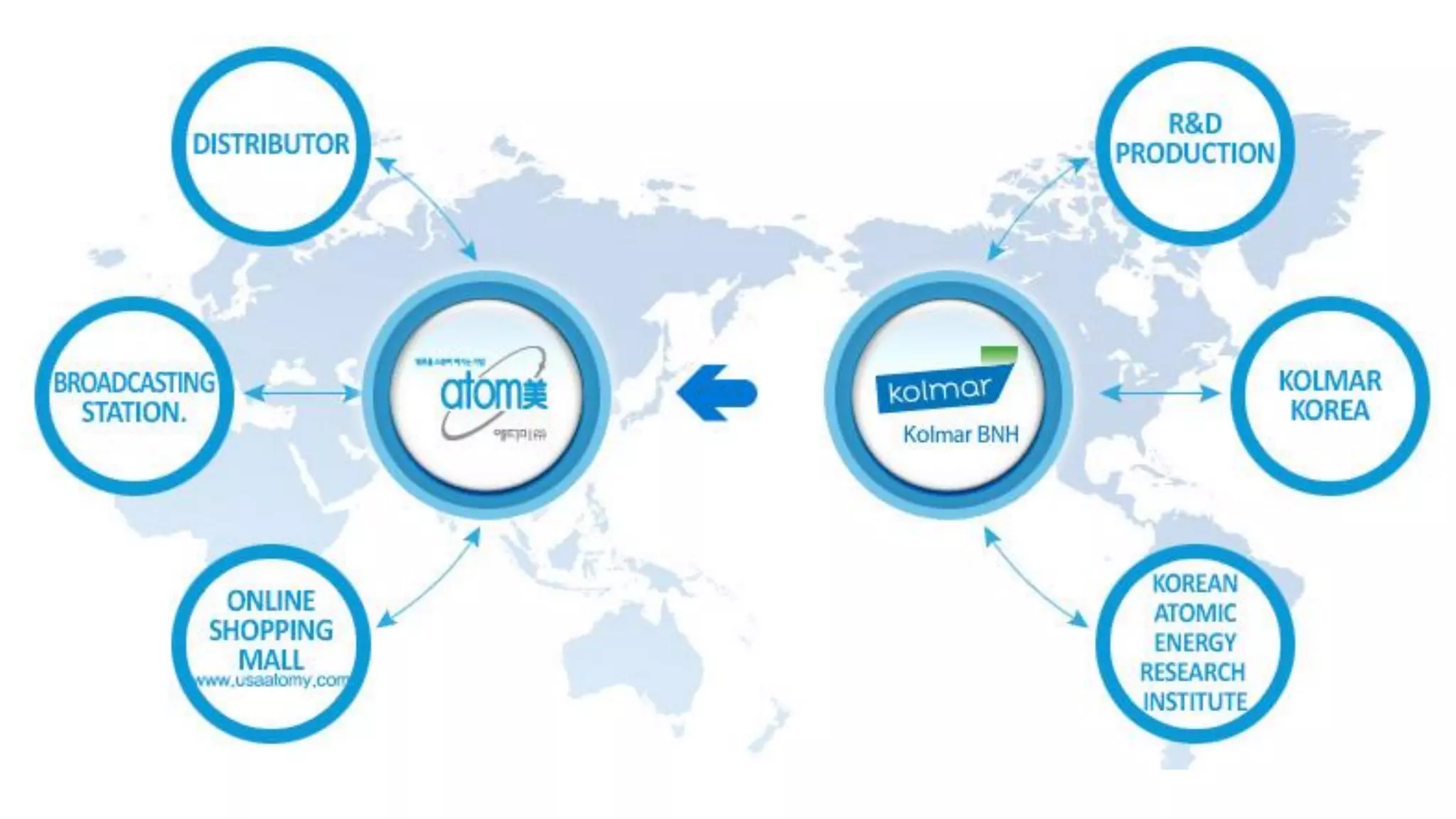 Presentasi Atomy | PDF