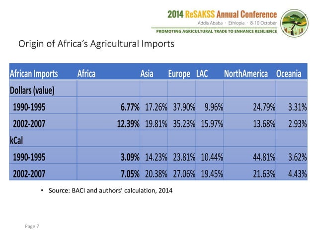 Global Trade Patterns, Competitiveness, and Growth Outlook | PPT