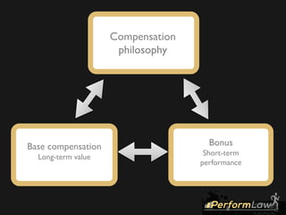 Attorney Development Plan | PDF