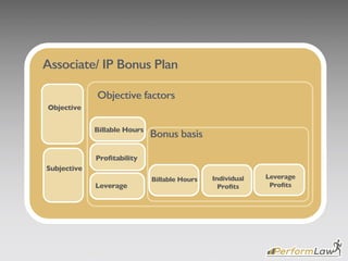 Attorney Development Plan | PDF