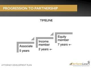 Attorney Development Plan | PDF