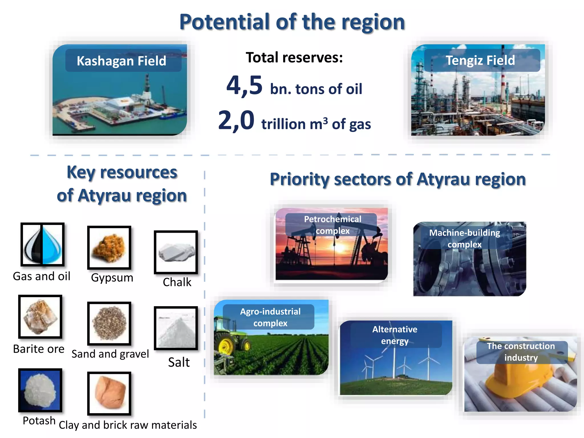 Presentation atyrau | PPTX