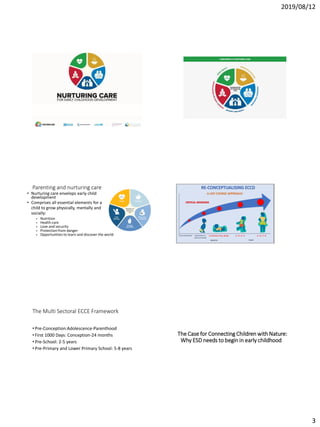 Education for Sustainable Development: Where Do We Start? | PDF ...