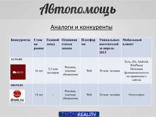 Autohelp Presentation | PPT