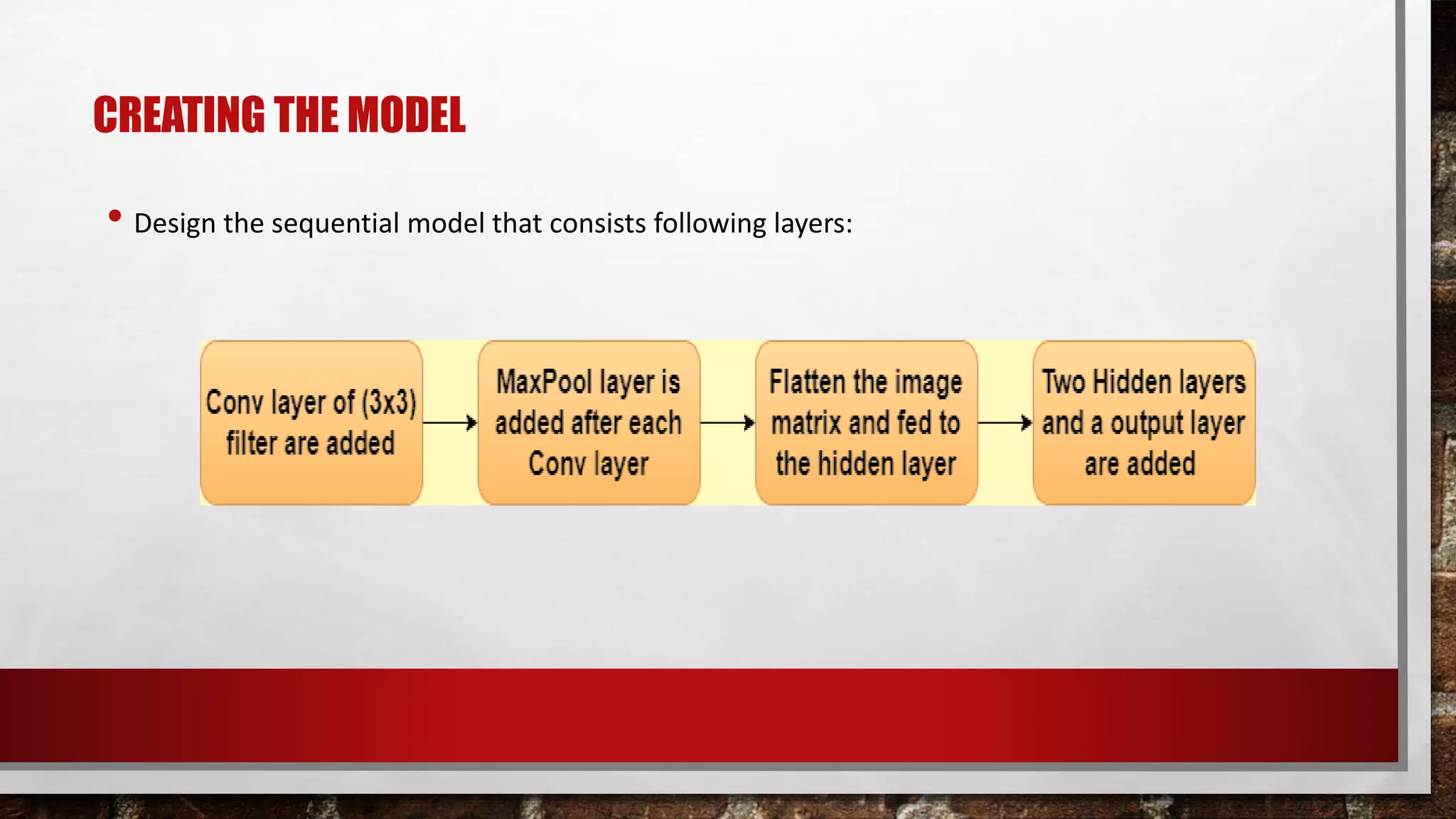 Handwritten Digit Recognition and performance of various modelsation ...