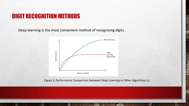 Handwritten Digit Recognition and performance of various modelsation ...