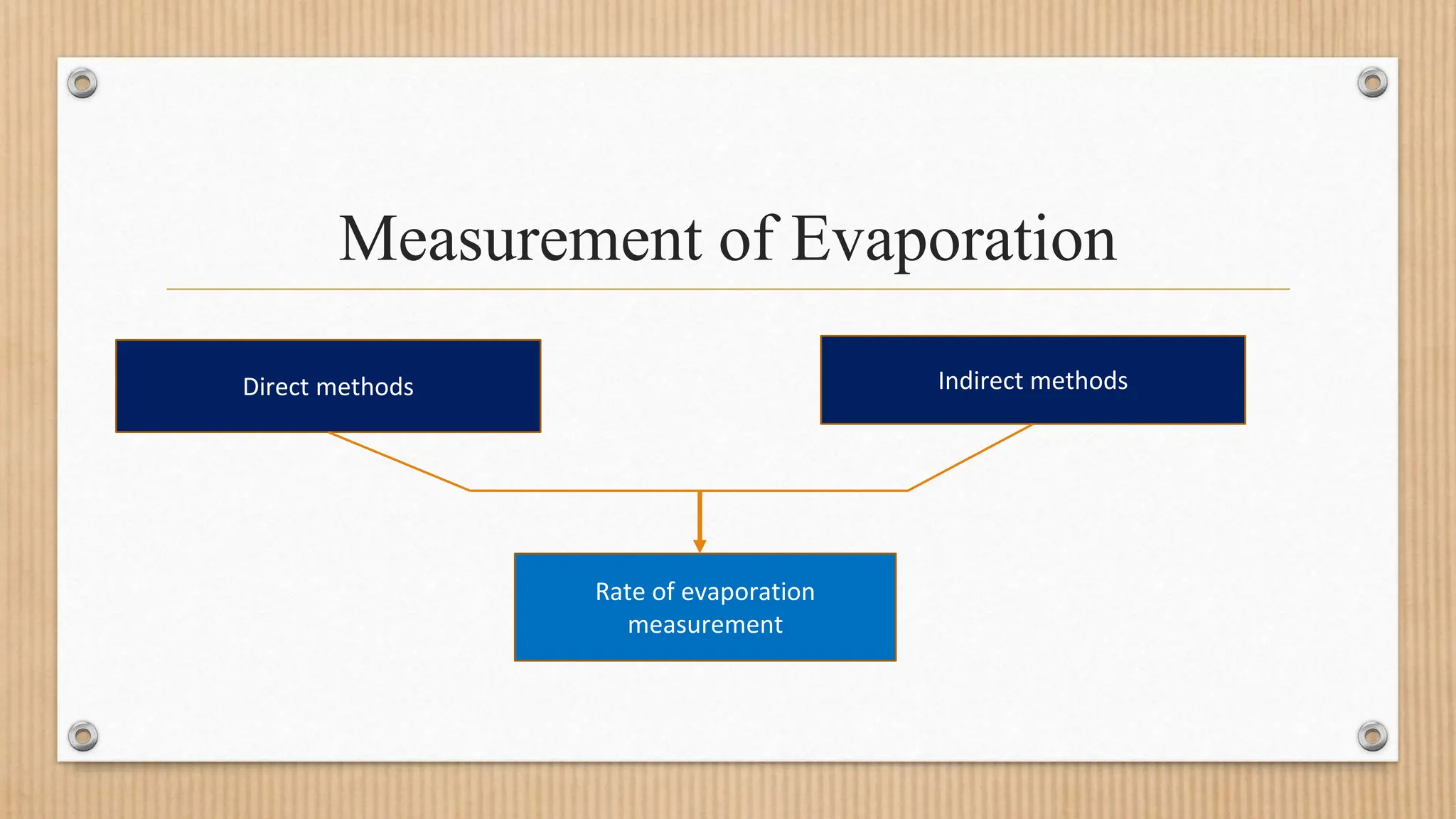 Presentation on Evaporation, its process and factors affecting ...