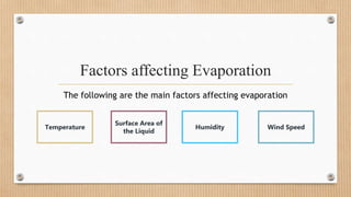 Presentation on Evaporation, its process and factors affecting ...