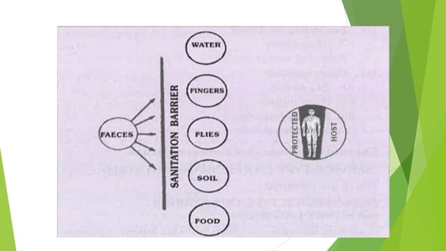 excreta disposal and sanitation barrier. | PPTX