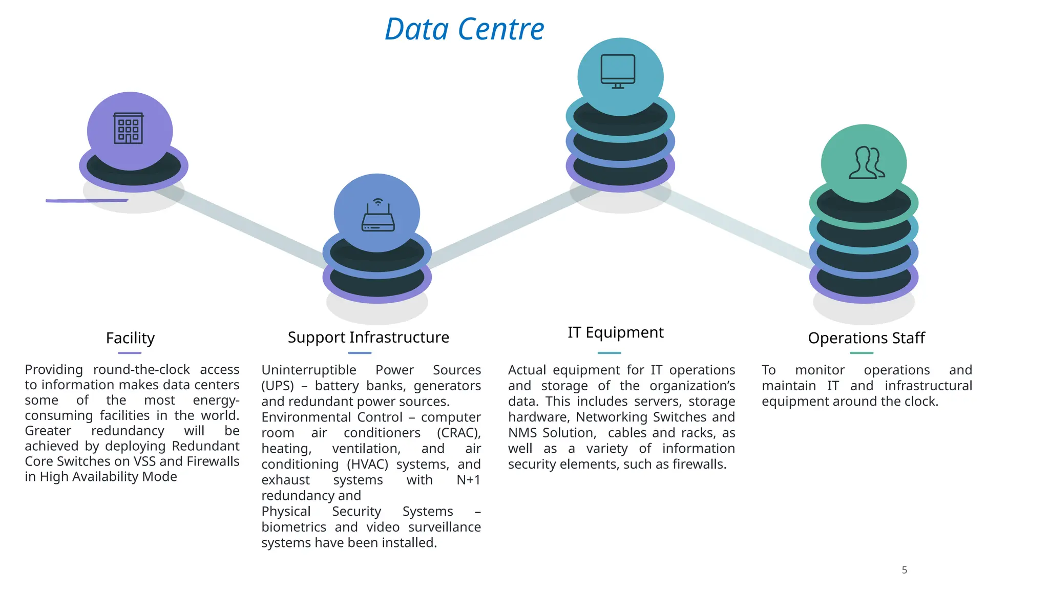 IT Infrastructure in PSG Tech Coimbatore | PPT