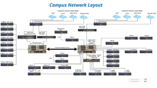 IT Infrastructure in PSG Tech Coimbatore | PPT