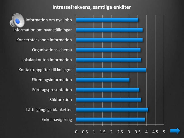 Behovsanalys intranät | PPT