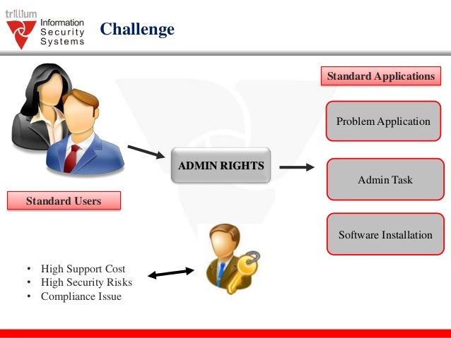 Privilege Management Solution