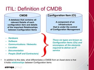 Presentation Avega Cmdb | PPT