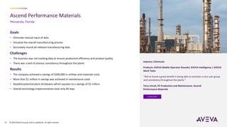 Presentation_AVEVA_Work-Tasks_01-21.pptx | Computer Software and ...