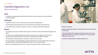 Presentation_AVEVA_Work-Tasks_01-21.pptx | Computer Software and ...