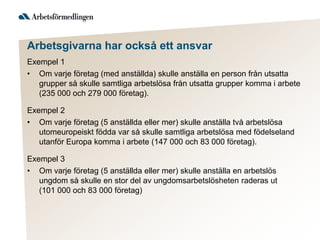 Swedish puplic employment service forecast for 2013 and 2014 | PPTX