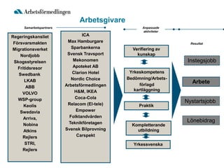 Swedish puplic employment service forecast for 2013 and 2014 | PPTX