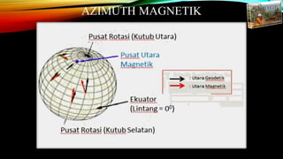 Perpetaan azimuth | PPT