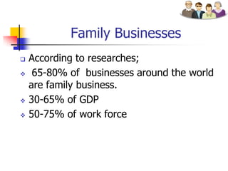 Family business | PPTX