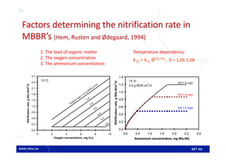 MBBR - Moving Bed Bio Reactor | PDF