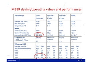 MBBR - Moving Bed Bio Reactor | PDF