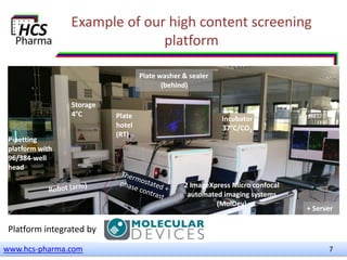 HCS for brain disorders / HCS Pharma at B4B mars 2018 | PPT