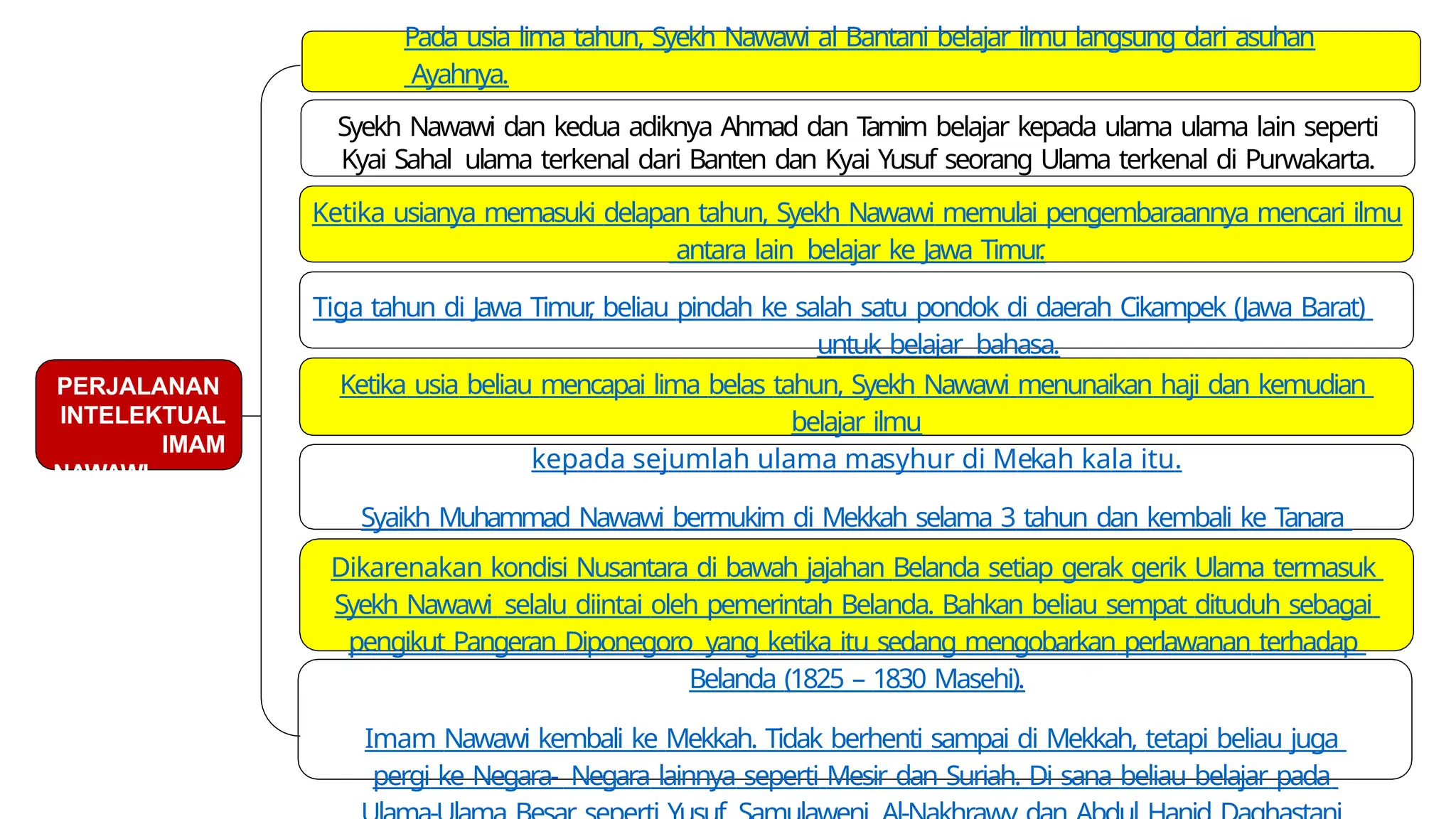 Presentation BAB 5.pptx meneladani jejak langkah ulama | PPTX