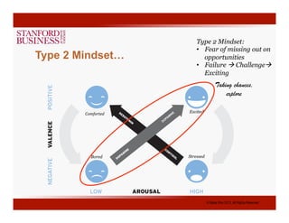 Presentation baba shiv | PDF