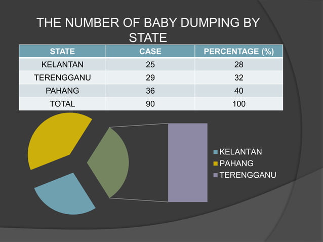 Presentation baby dumping | PPTX | Parenting Babies and Toddlers ...