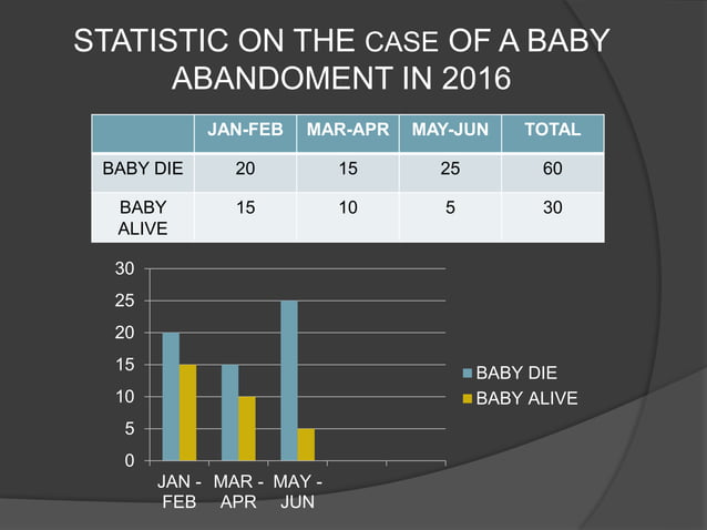 Presentation baby dumping | PPTX | Parenting Babies and Toddlers ...